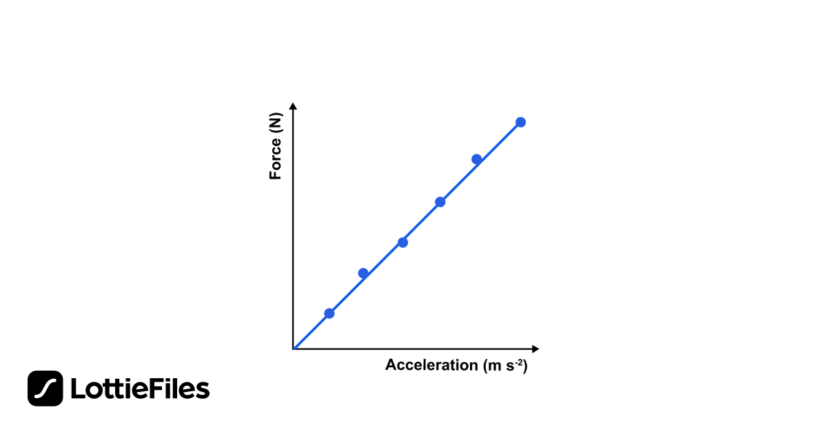 Free Graph of force vs. acceleration is a slope that represents the ...