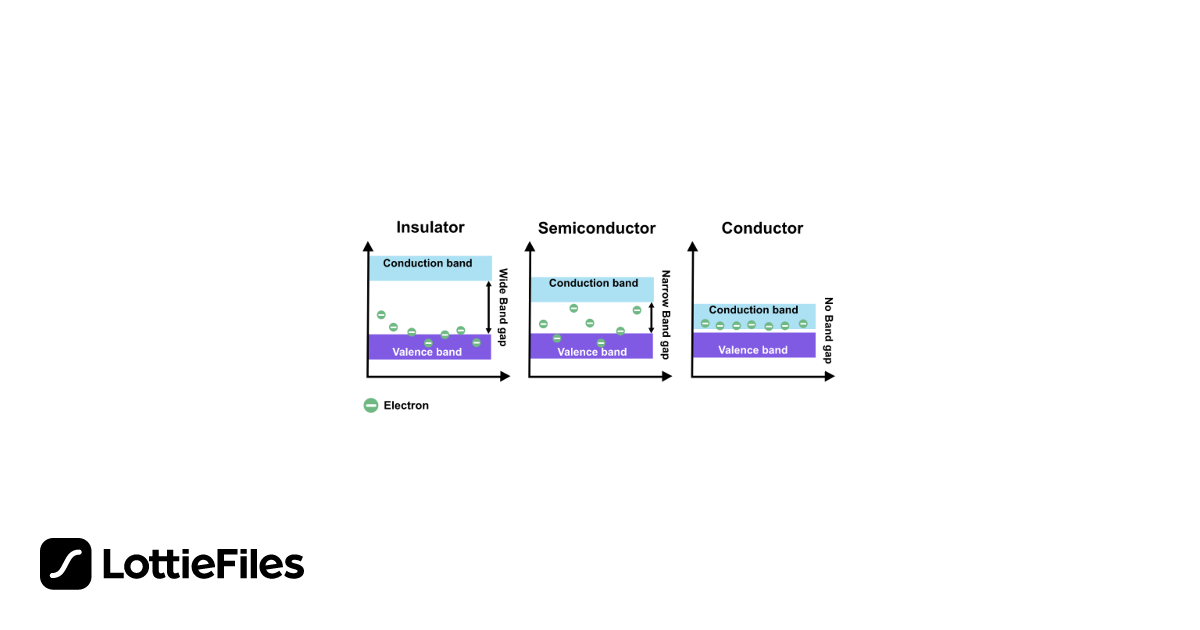 Free Differences insulator, semiconductor, conductor Animation by Joana ...