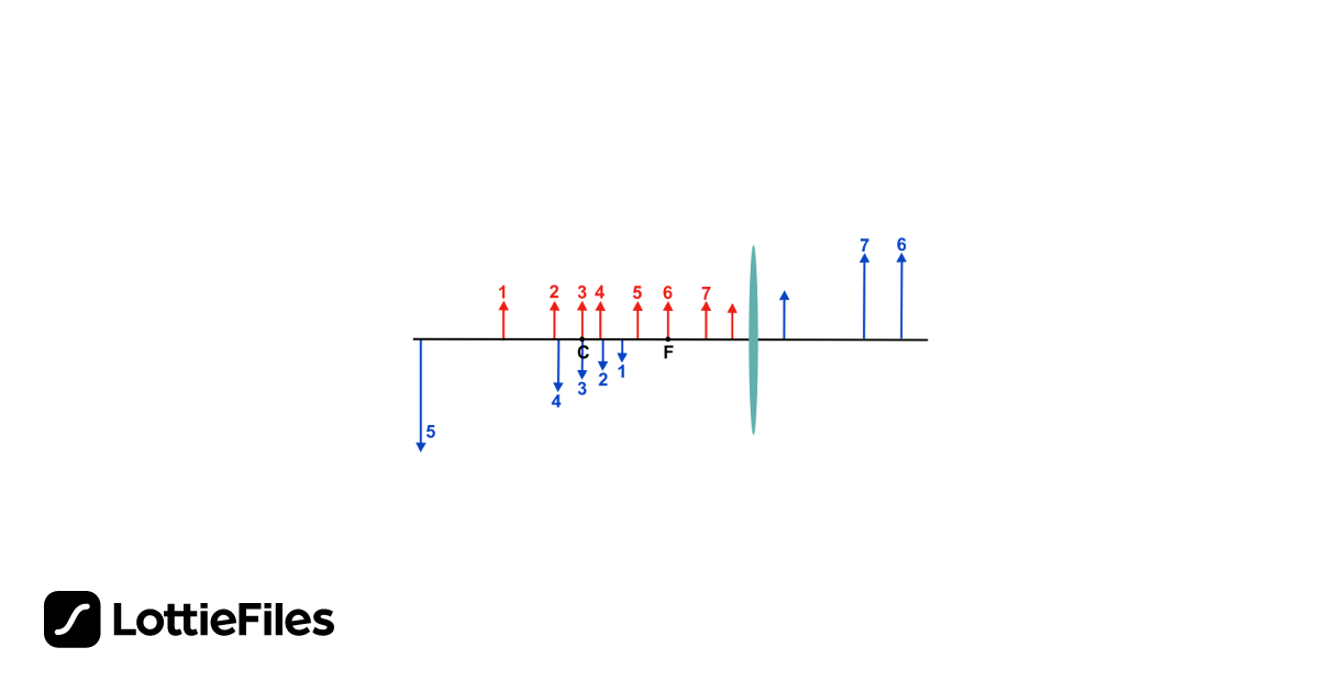 Free Choose the correct position of an image for a concave mirror ...