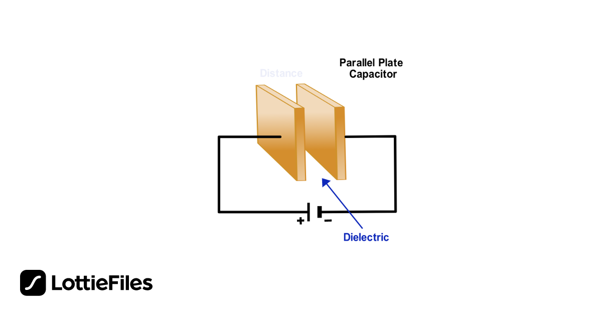 Free Parallel plate capacitor – need to know overlap area Animation by ...