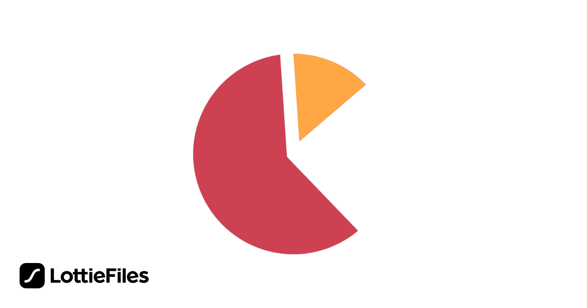 Free Pie Chart Animation by | LottieFiles
