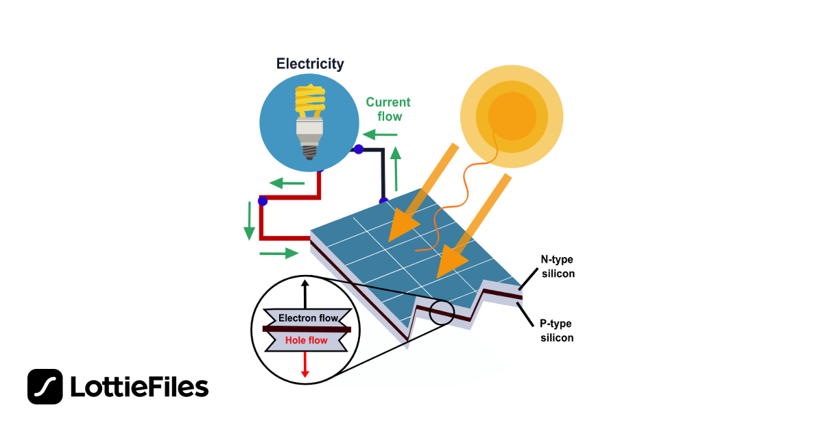 Free Photoelectric solar cell - Explanation Animation by Joana Barreira ...