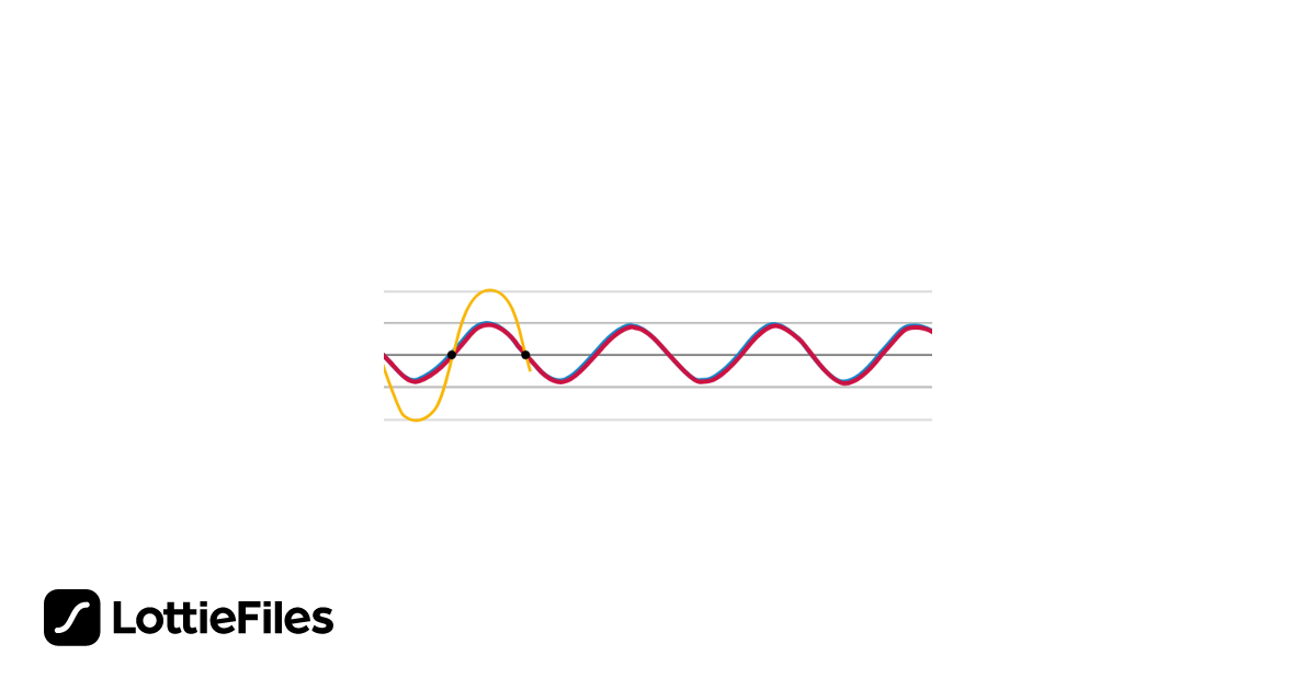 Animación gratuita de Constructive wave - explanation por Joana ...