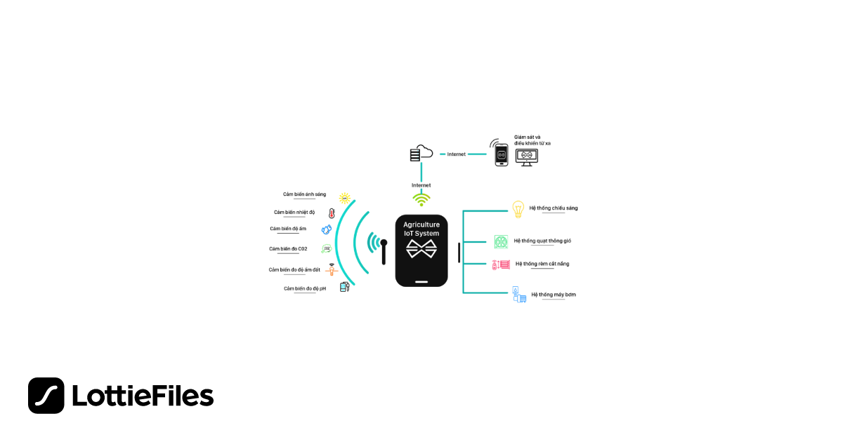 Free Agriculture iot system Animation by Nobita Đạt | LottieFiles