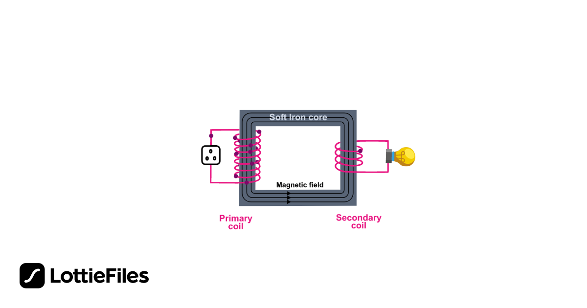 Free Alternating voltage - step-down transformer Animation by Joana ...