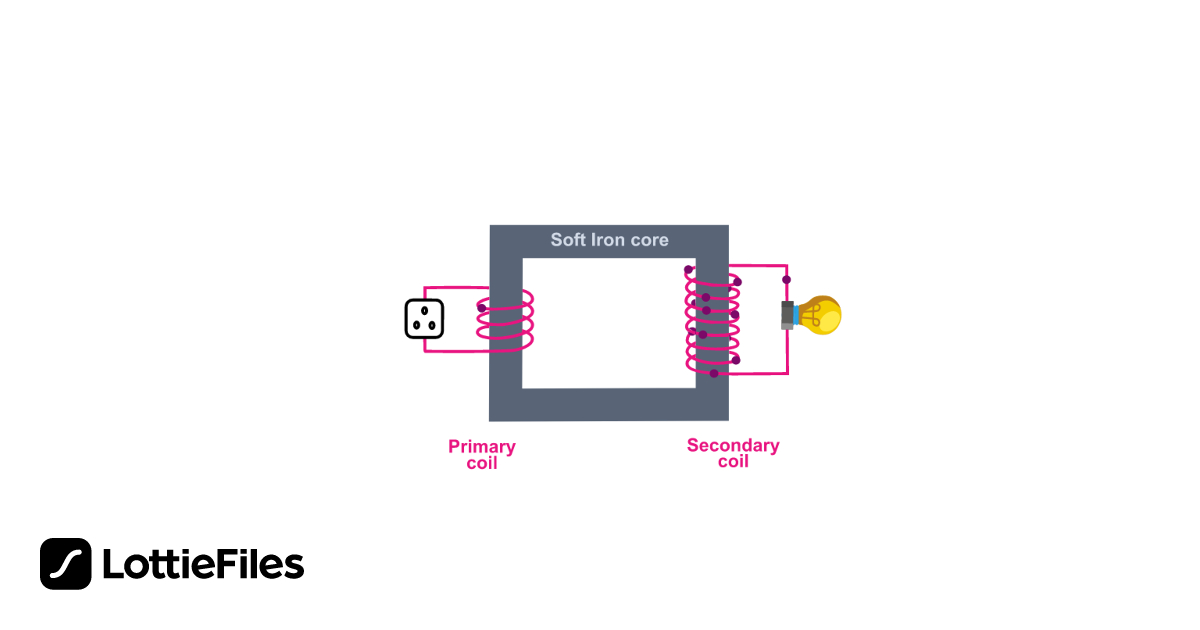 Free Alternating voltage - step-up transformer Animation by Joana ...