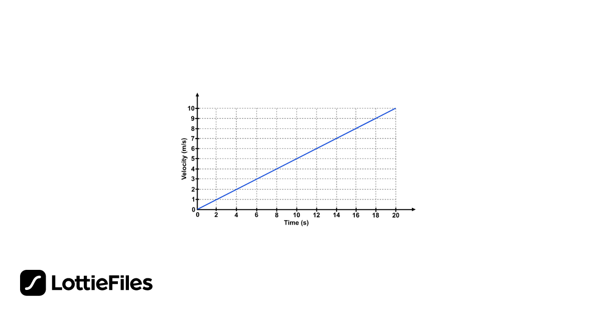 Free Velocity - graph shows acceleration Animation by Joana Barreira ...