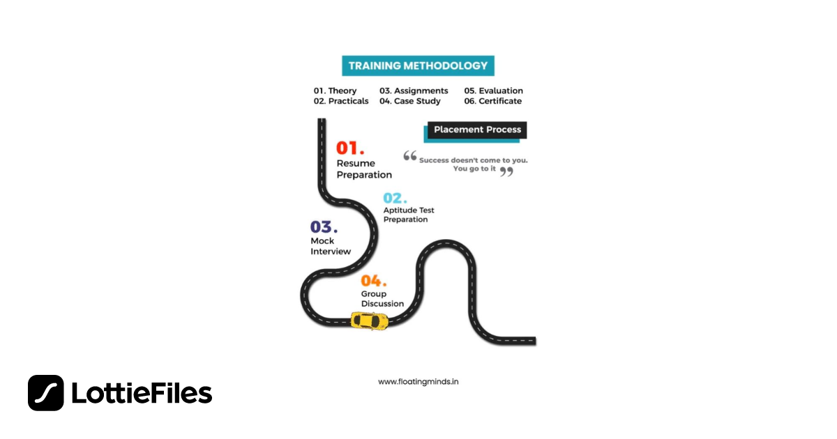 Free Placement Process Animation by Vishal | LottieFiles