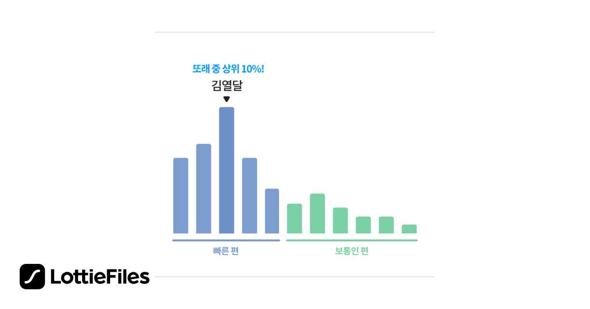 Free bar graph Animation by 민경 | LottieFiles