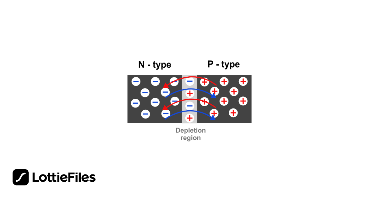 Free Semiconductor - explain depletion layer - Explanation Animation by ...