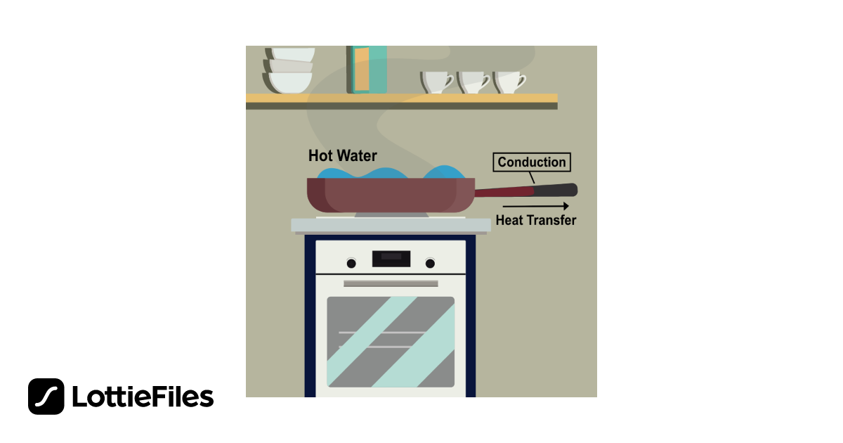 Free Heat transfer explanation Animation by Joana Barreira | LottieFiles