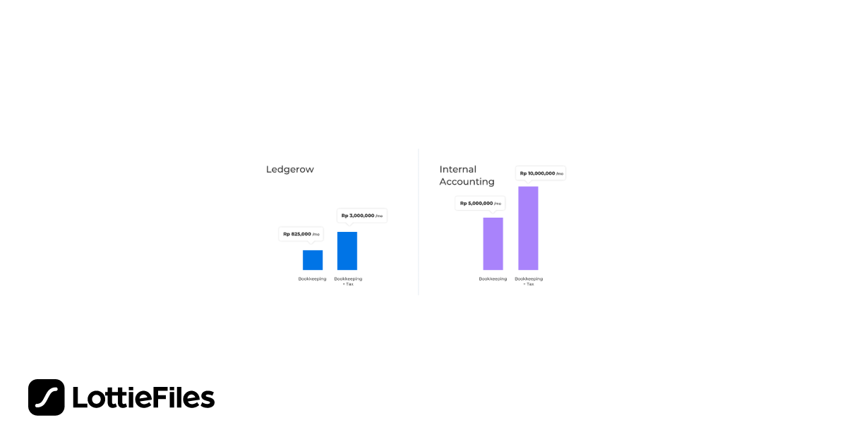 Free Why - Affordable Animation by Fabia | LottieFiles