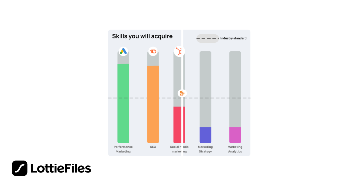 Free course compare DM Animation by mohan | LottieFiles