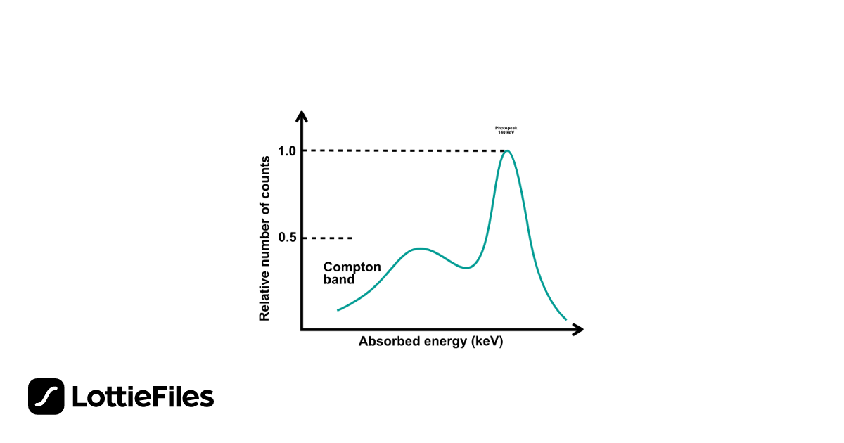Free Gamma camera energy calculation Animation by Joana Barreira ...