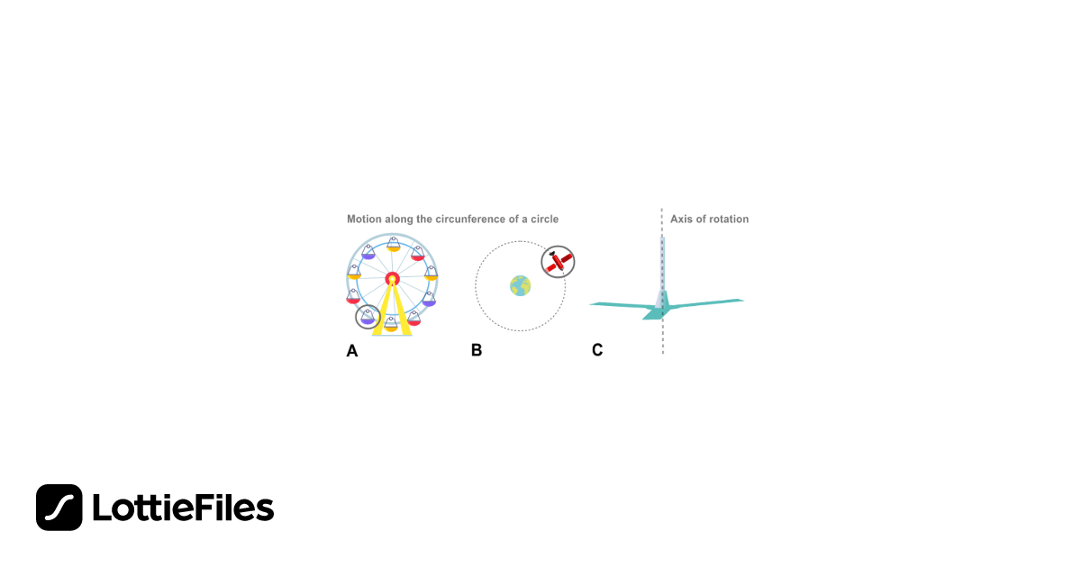 Free Differences between circular and rotational motion - explanation ...