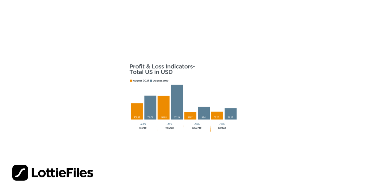 Free Profit and loss Bar Chart Animation by Richard | LottieFiles