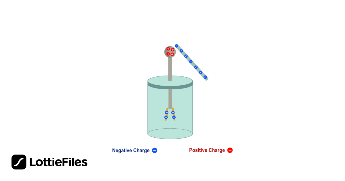 Free Electroscope explanation Animation by Joana Barreira | LottieFiles