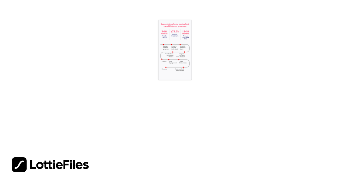 Free flowchart Animation by Ahmed Al-Sagheer | LottieFiles