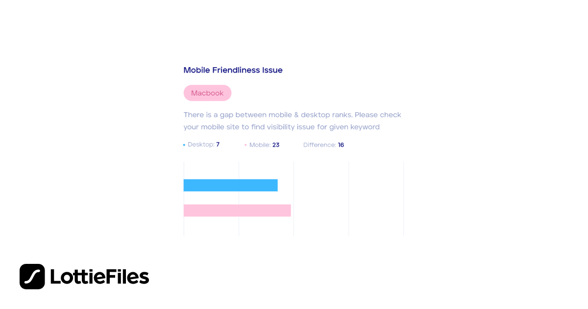 Free Mobile Data UI showcase Animation by Dima Zelinskyi | LottieFiles