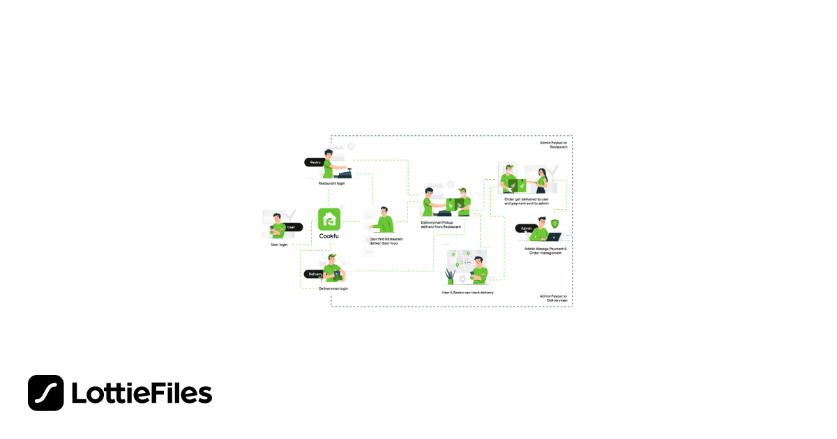 Free Cookfu Workflow Animation by Verbose TechLabs LLP | LottieFiles