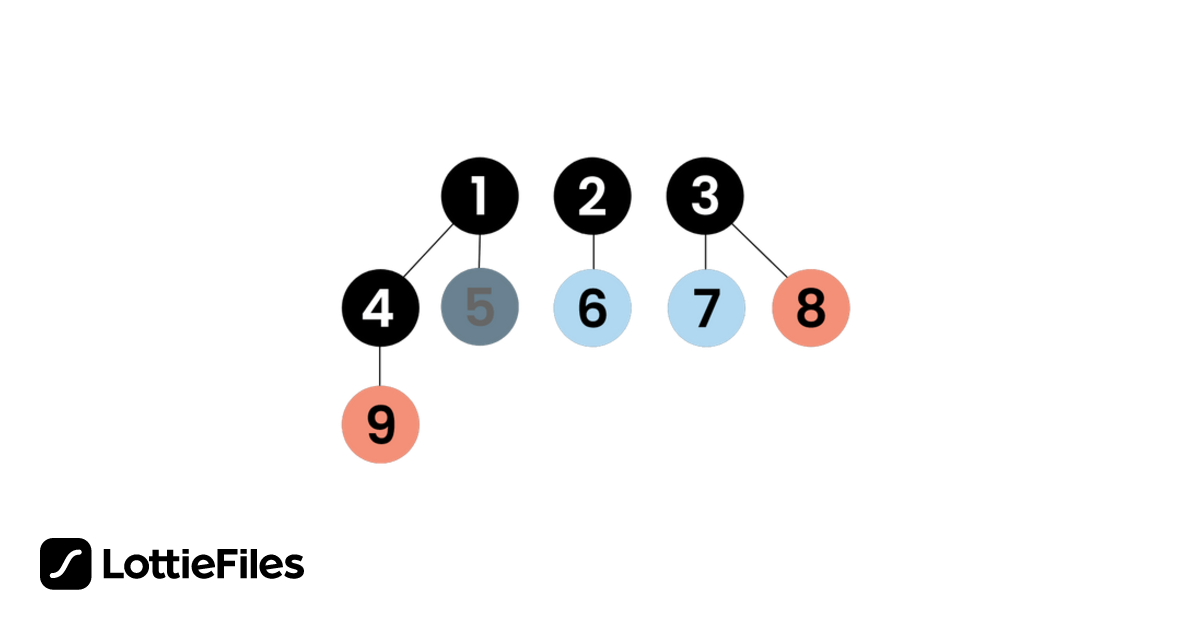 Free Breadth First Search - Multiple Start Points Animation by Dean ...