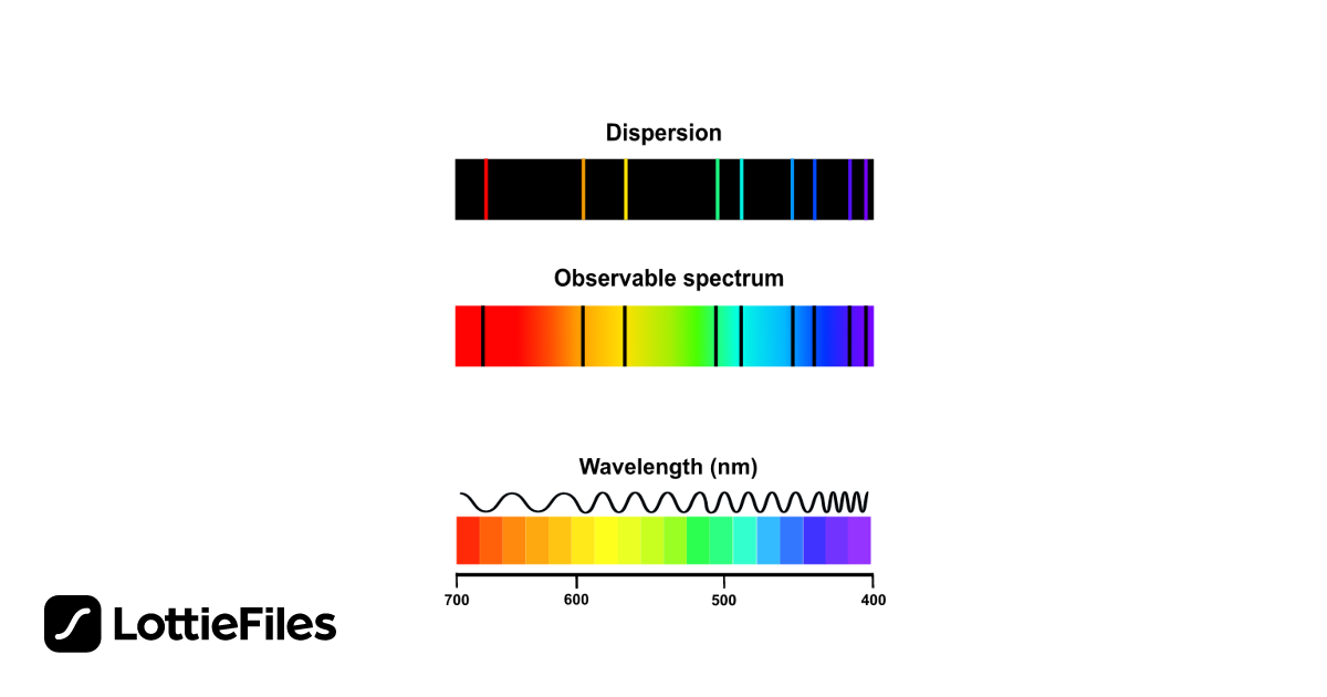 Free Separating visible light into its individual spectral lines ...