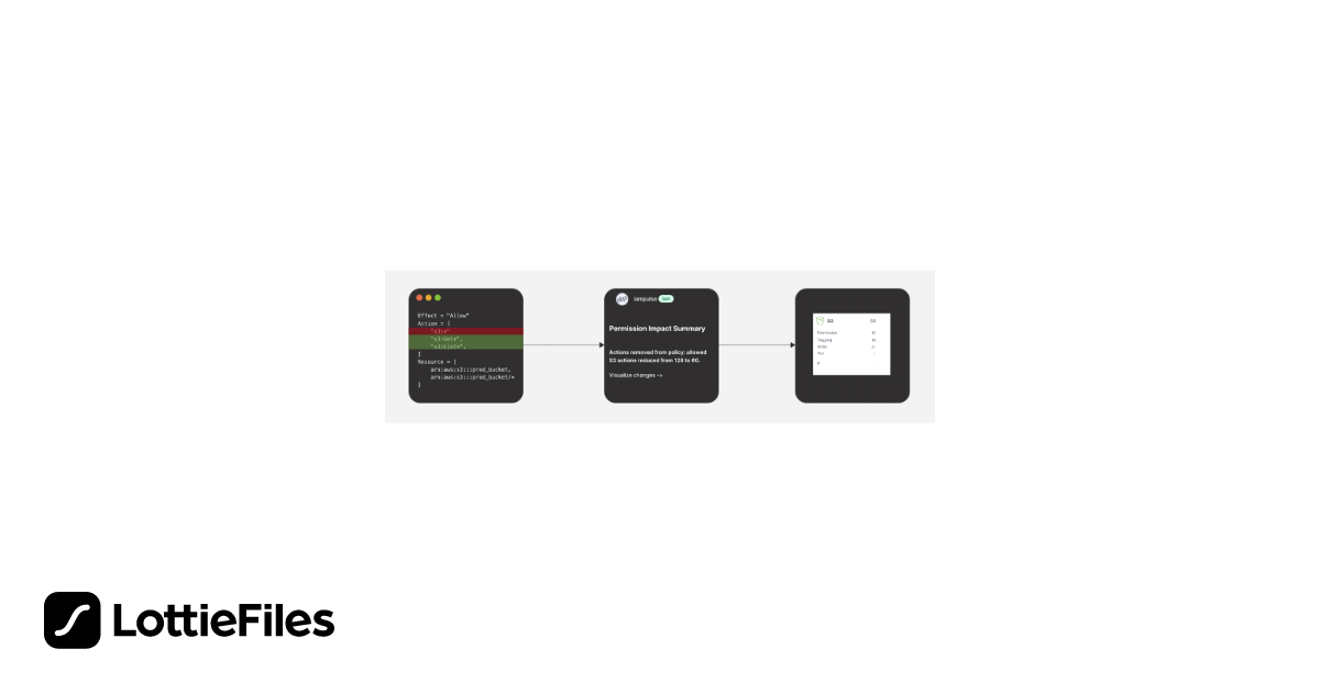 Free Code Automation Animation by Kunbi | LottieFiles