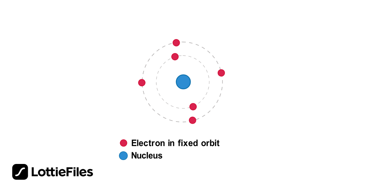 Free Niels Bohr proposed Bohr model of the atom - Question Animation by ...