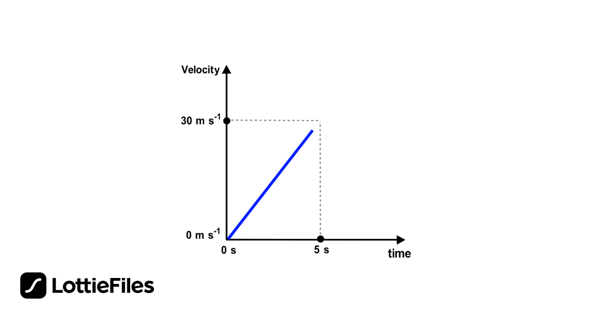 Free Acceleration - Sports Car - Explanation Animation by Joana ...