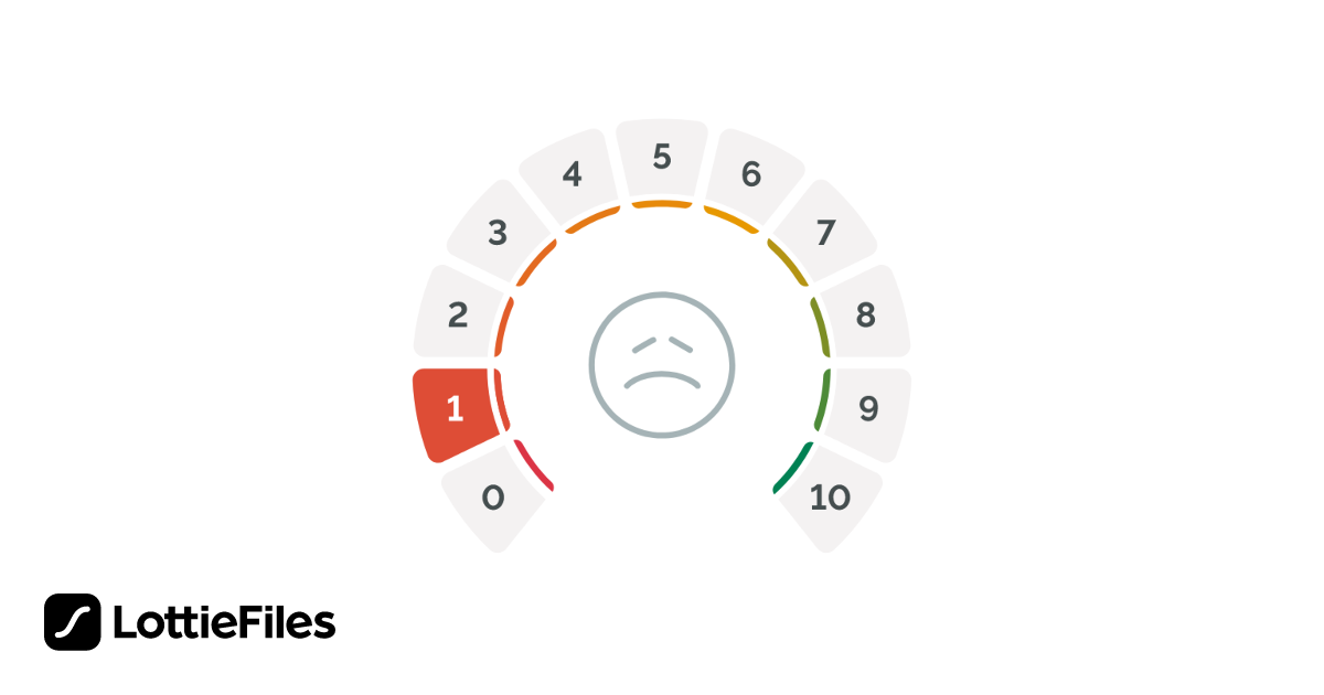 Free NPS Rating Animation by MR | LottieFiles