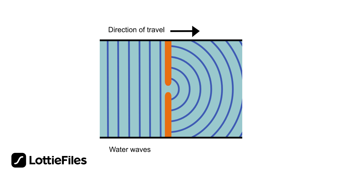 Free Diffraction - Explanation Animation by Joana Barreira | LottieFiles