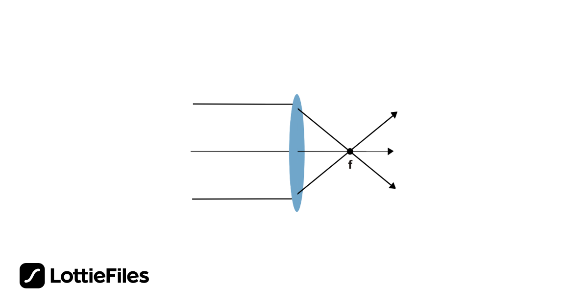 Free Lens power – doubling the focal length - Question Animation by ...