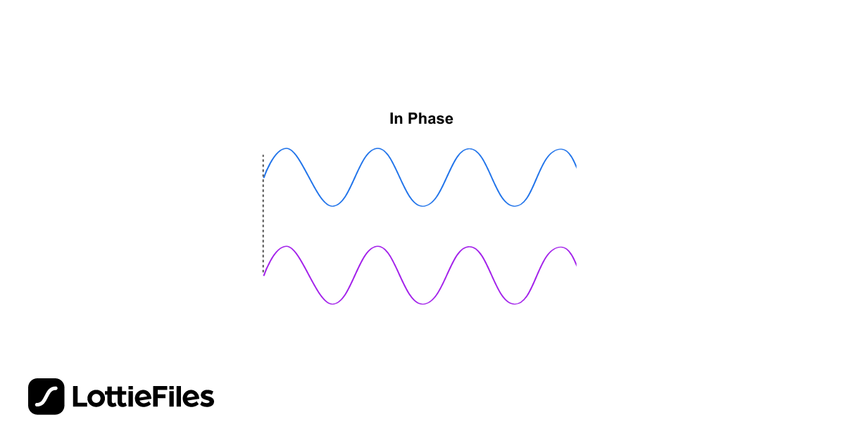 Free MRI RF signals frequency and phase Animation by Joana Barreira ...
