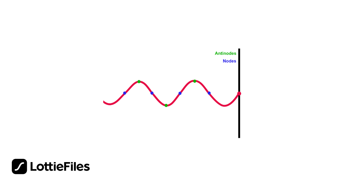Free Continuous wave - Music - Node - Antinode Animation by Joana ...