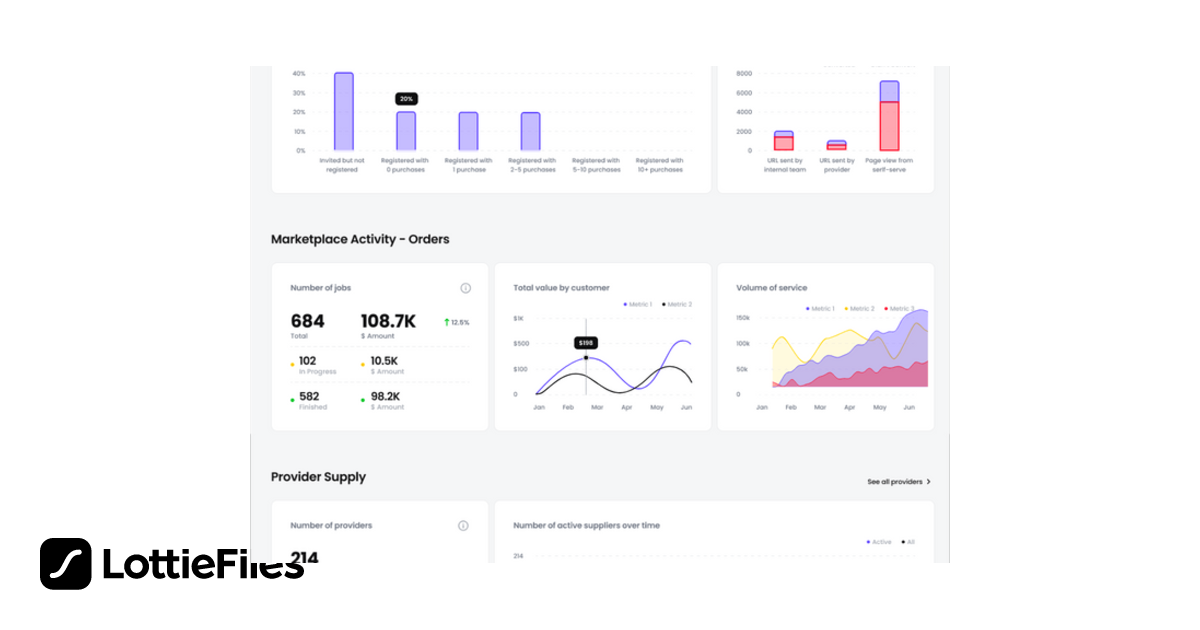 Free SaaS Dashboard Animation by Bojan Mitevski | LottieFiles
