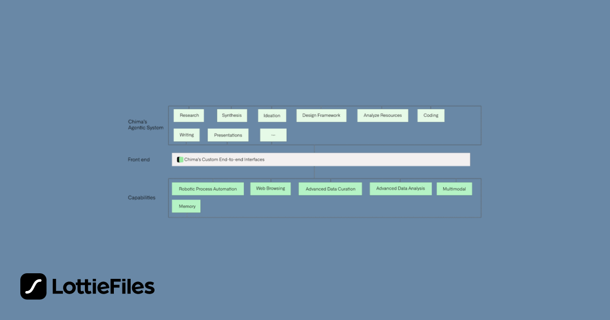 Free Infographic mouse scroll Lottie JSON animation Animation by ...