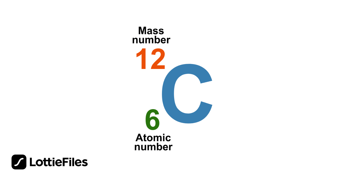 Free Mass number - protons and neutrons - Question Animation by Joana ...
