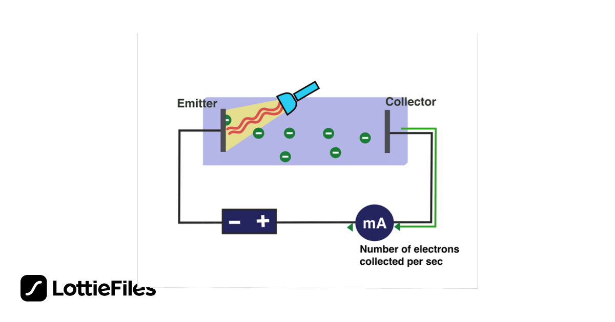 Free Stopping Potential Photoelectric flipped Animation by Joana ...