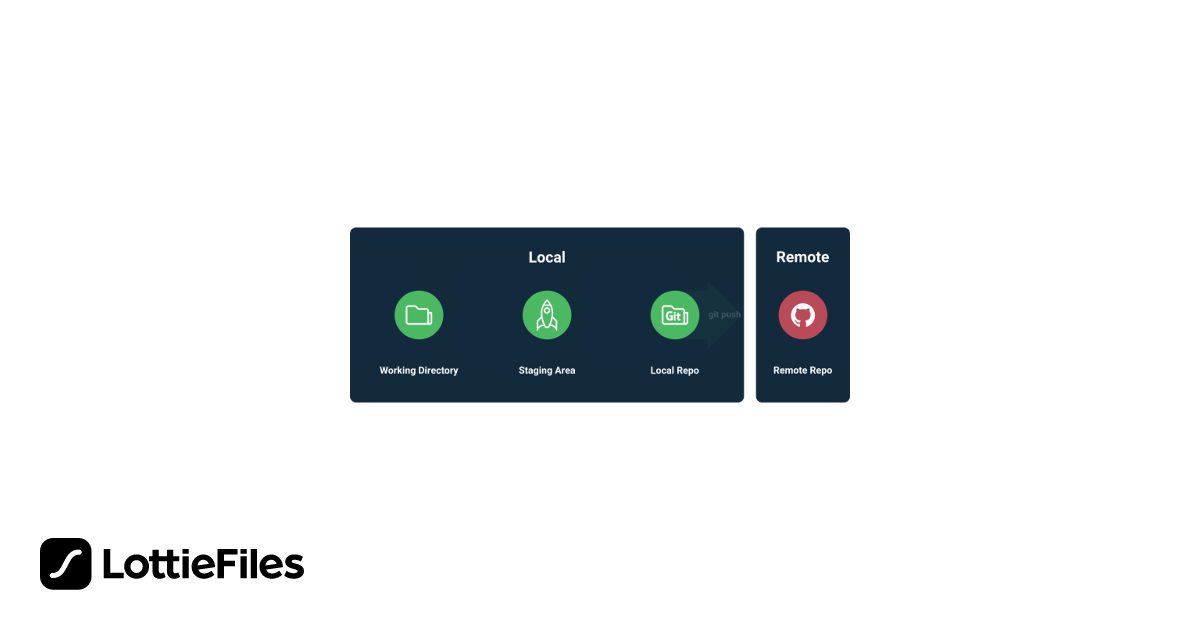 Free Git Workflow 1 Animation by Hunter long | LottieFiles