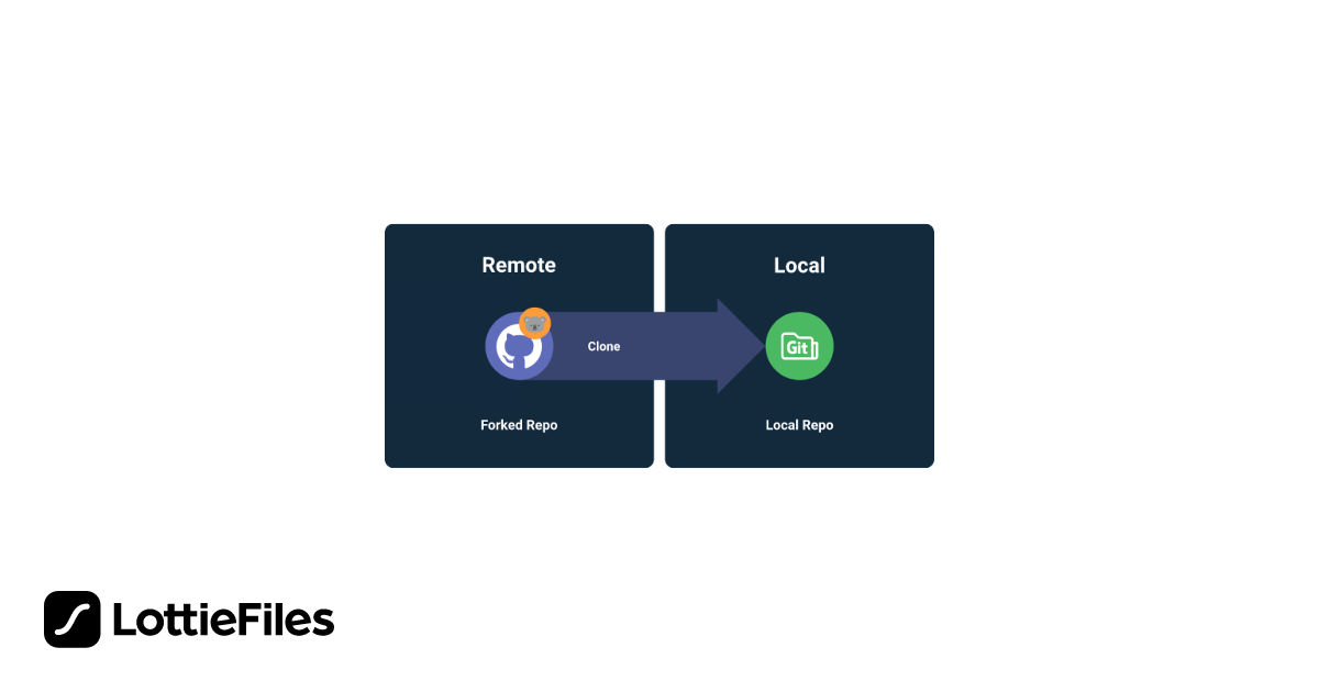 Free Git Workflow 2 Animation by Hunter long | LottieFiles