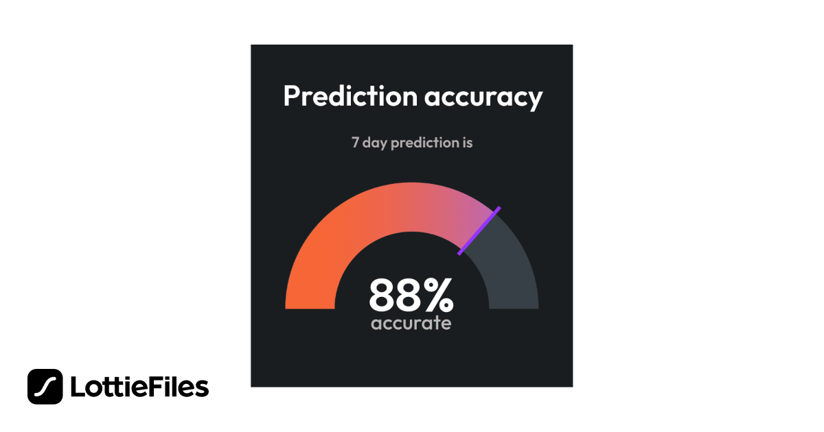 Free Prediction accuracy graph Animation by Syed Haider Ali | LottieFiles