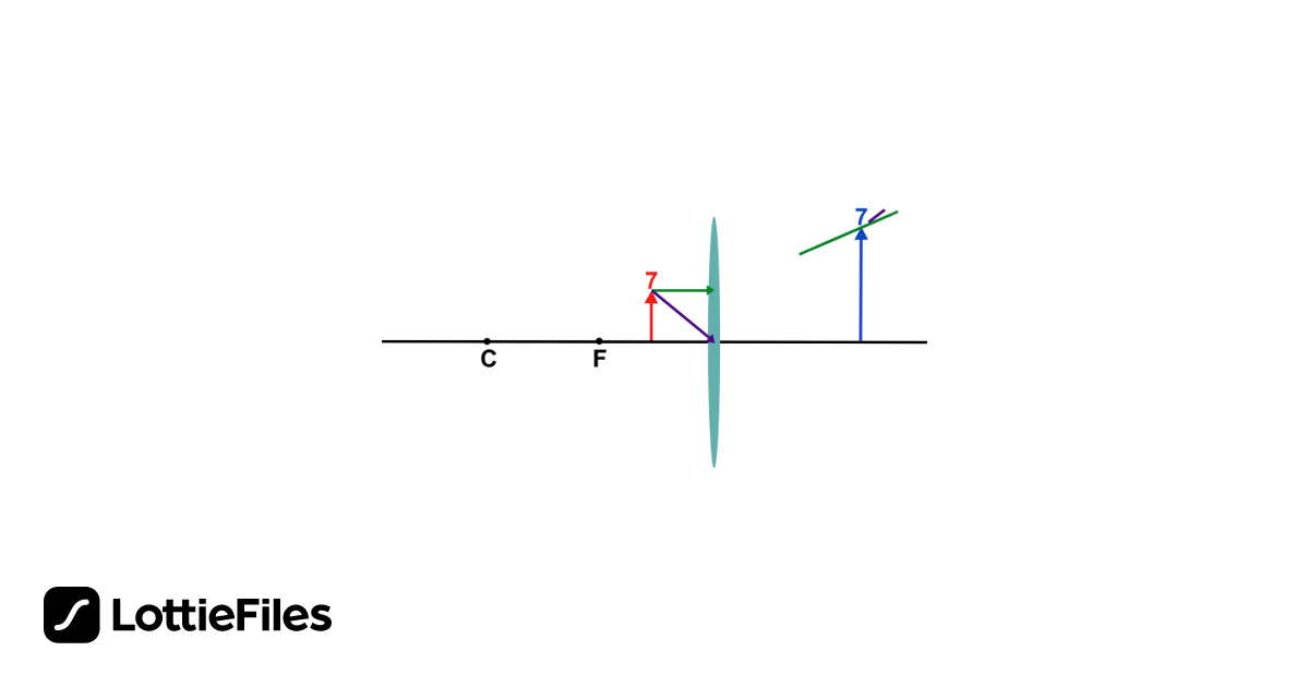 Free Choose the correct position of an image for a concave mirror ...