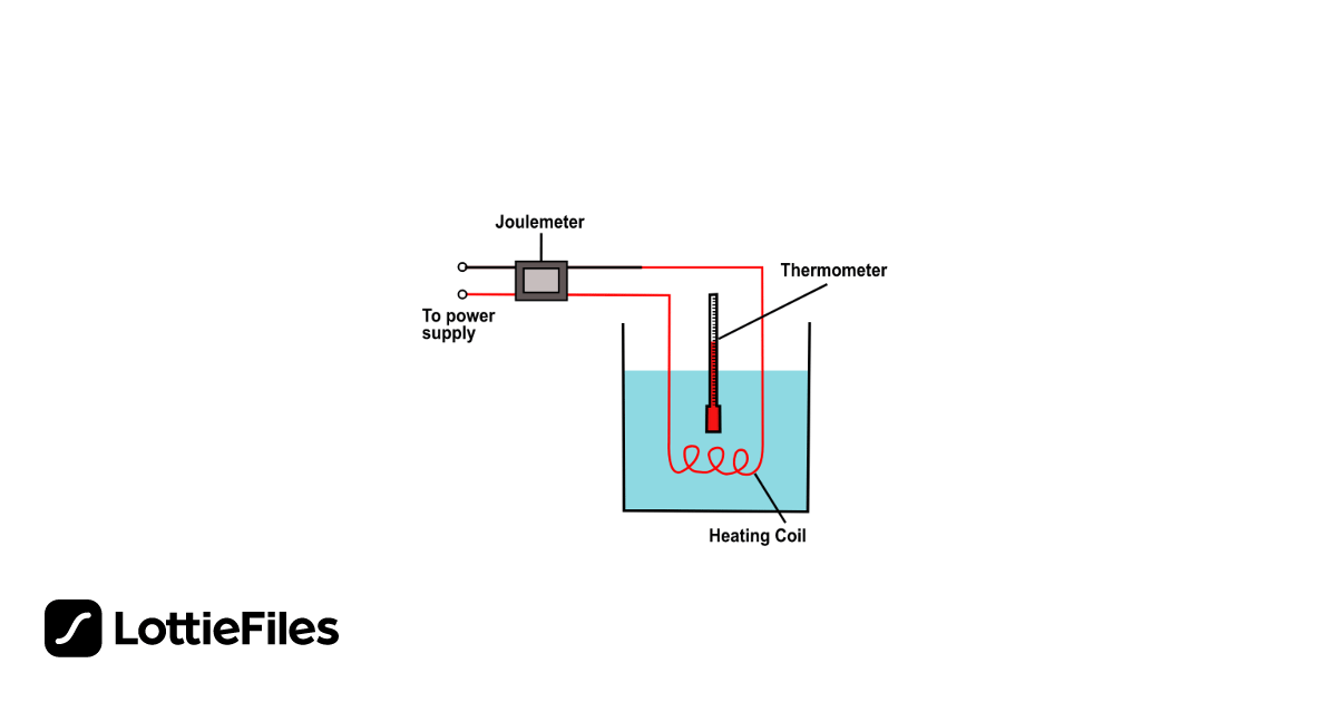 Free Heat Capacity Animation by Joana Barreira | LottieFiles