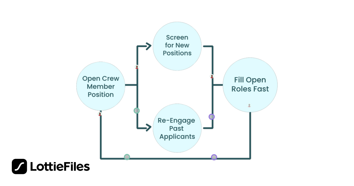 Free Hiring Process Animation by Zach Matook | LottieFiles