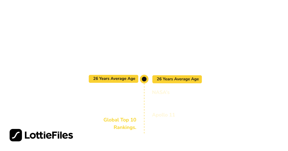 Free 26 years average Animation by Syed Faheem | LottieFiles