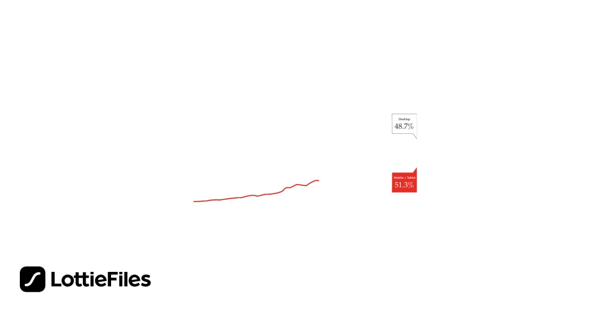 Free internet usage graph Animation by Michael Hess | LottieFiles