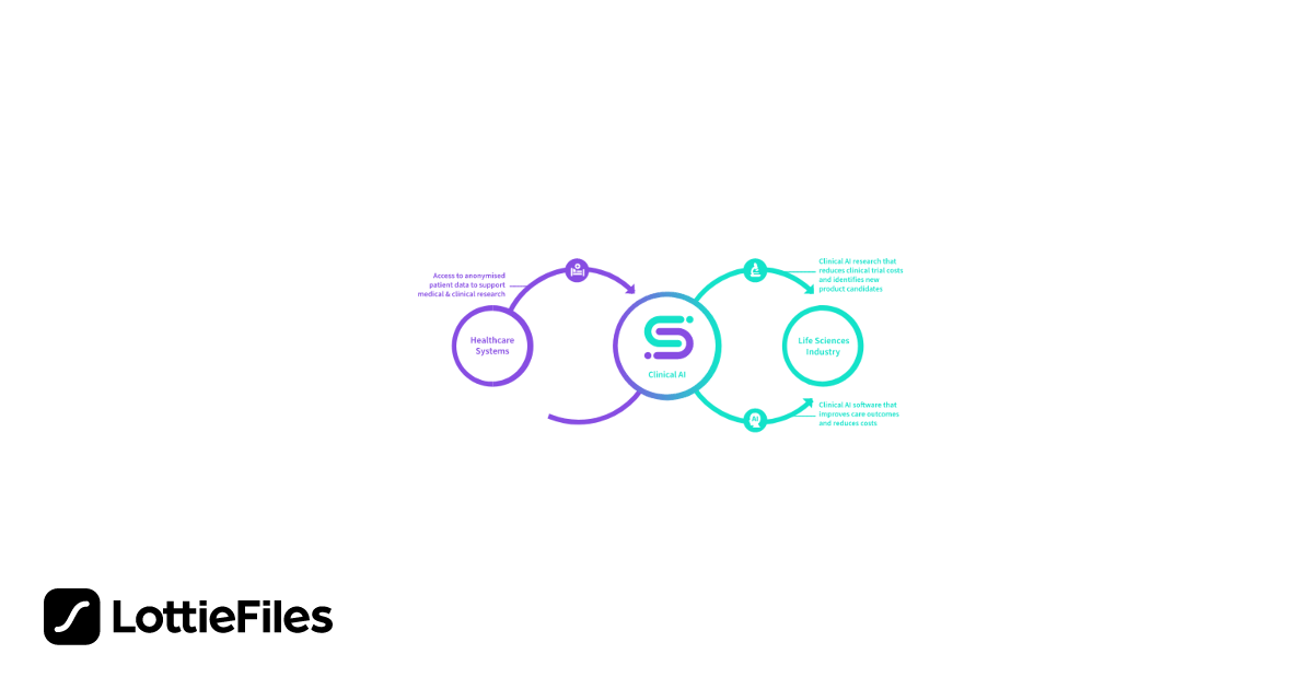 Free Business Model Animation by Sam | LottieFiles