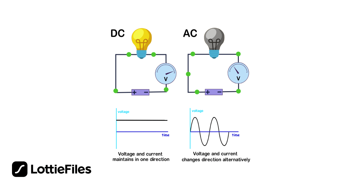 Free Alternating current was invented by Nikola Tesla Animation by ...