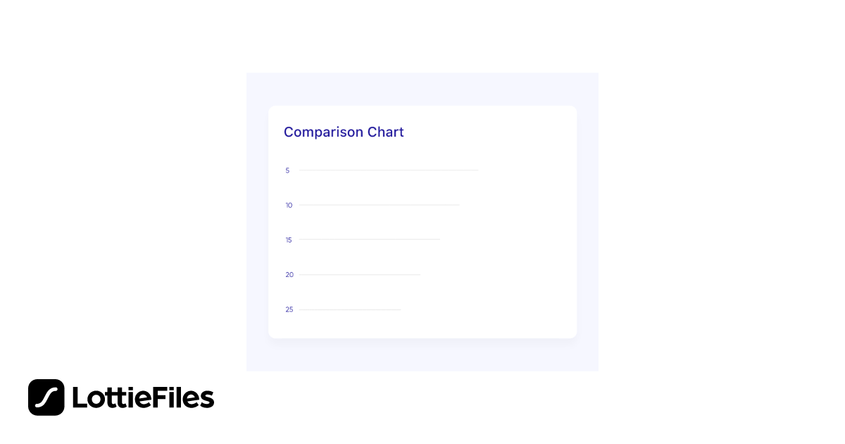 Free Comparison Chart Animation by Kunbi Abiodun | LottieFiles