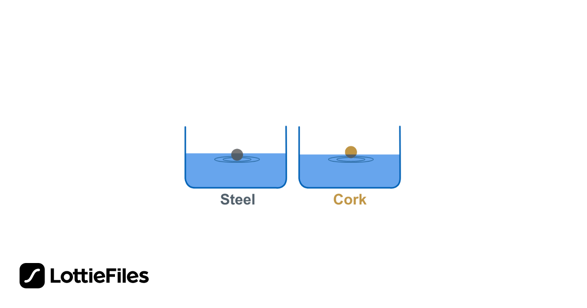 Free Density - Denser objects sink in water - Explanation Animation by ...